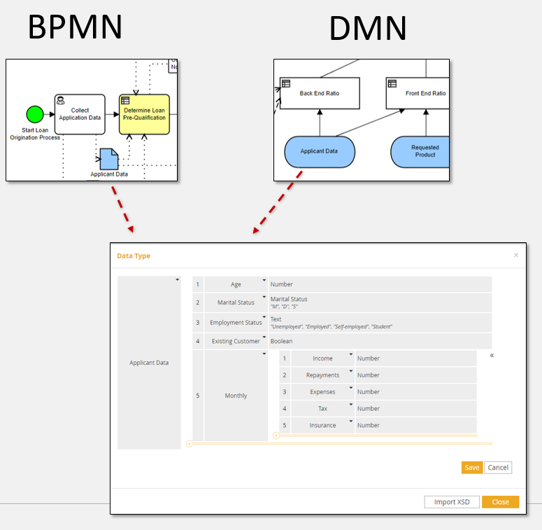 Decision Model and Notation 1.5 RTF — Open Issues - OMG Issue Tracker
